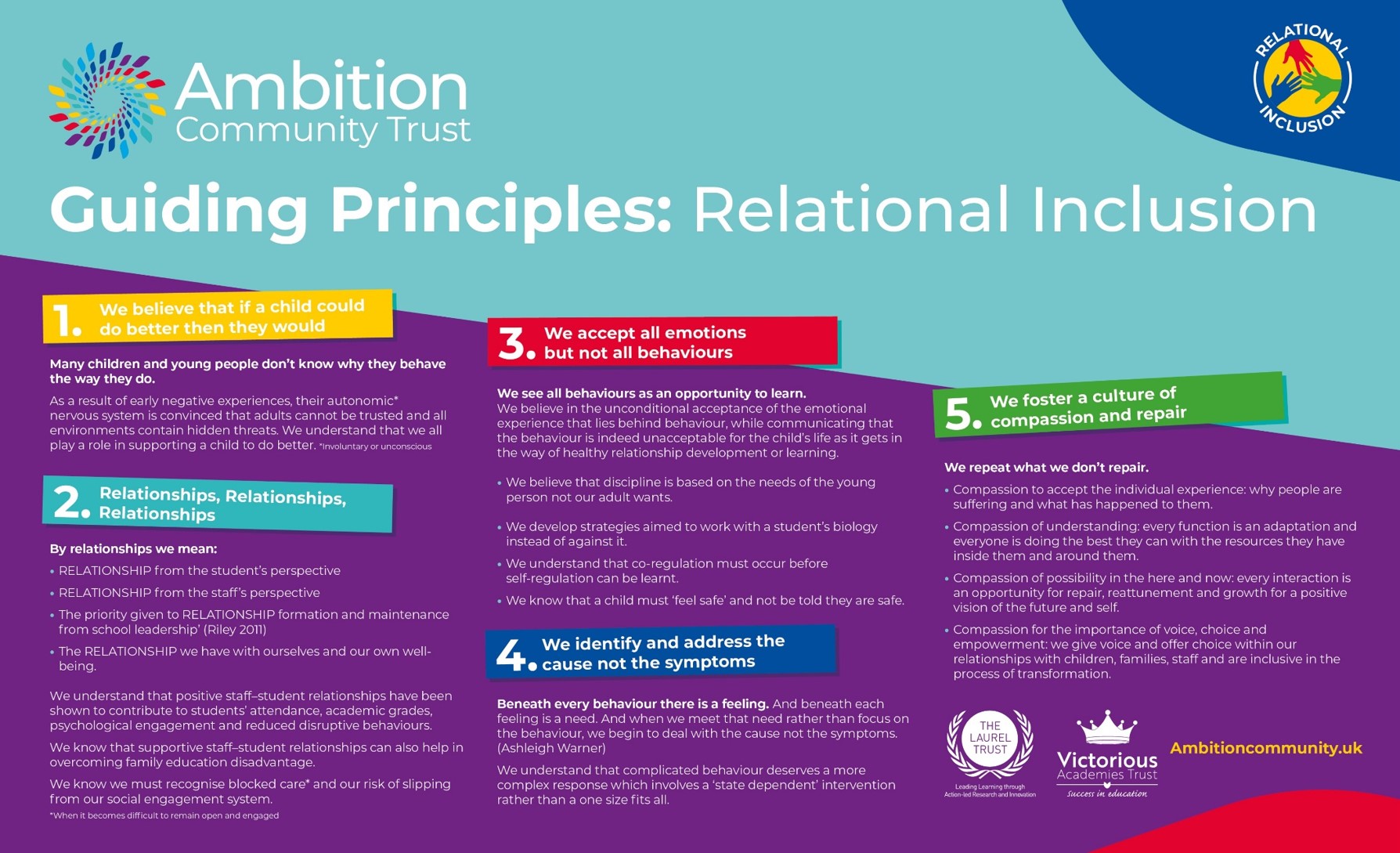 Relational Inclusion And Guiding Principles Ambition Community Trust Act